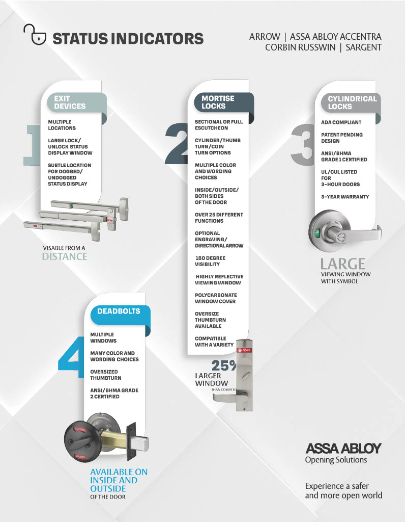 Assa Abloy Offers a Large Selection of Status Indicators – Ewert, Inc